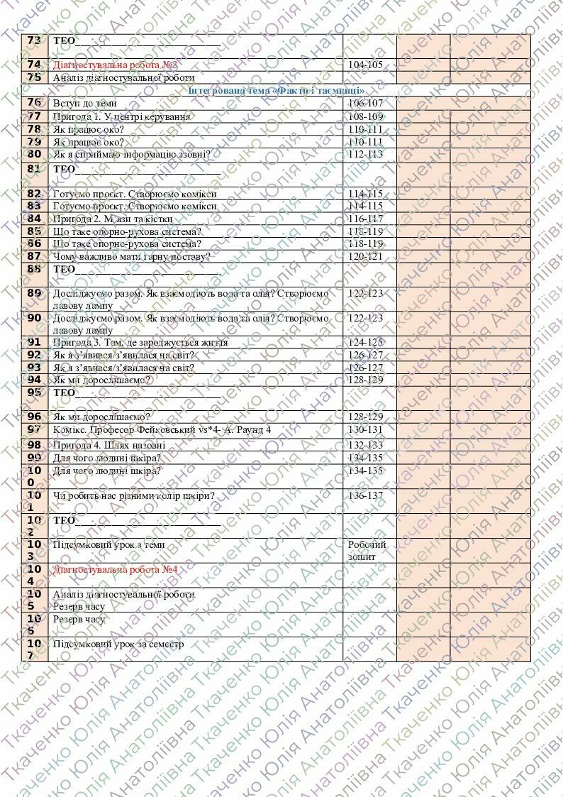 КАЛЕНДАРНО ТЕМАТИЧНЕ ПЛАНУВАННЯ З Я ДОСЛІДЖУЮ СВІТ 4 КЛАС О ВОЛОЩЕНКО І ІІ СЕМЕСТР КТП