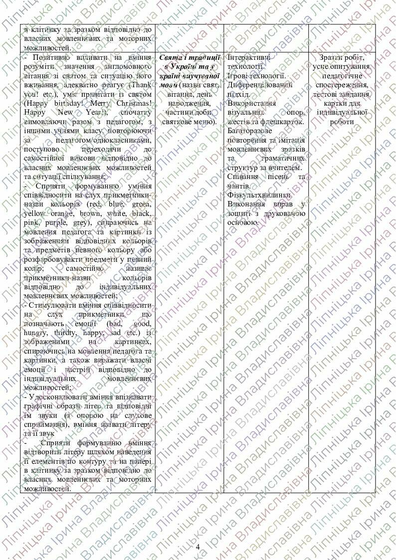 Модифікована програма з англійської мови 2 клас Інші методичні