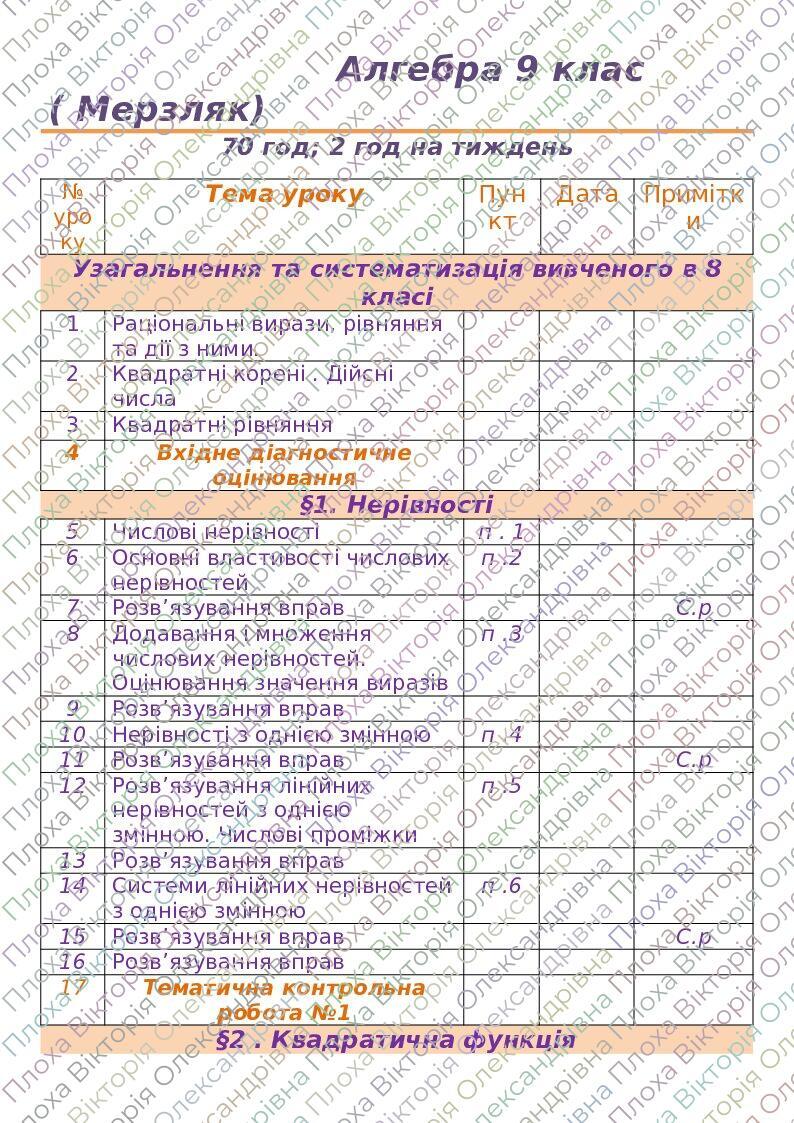 Календарно тематичне планування з алгебри 9 клас Мерзляк Інші