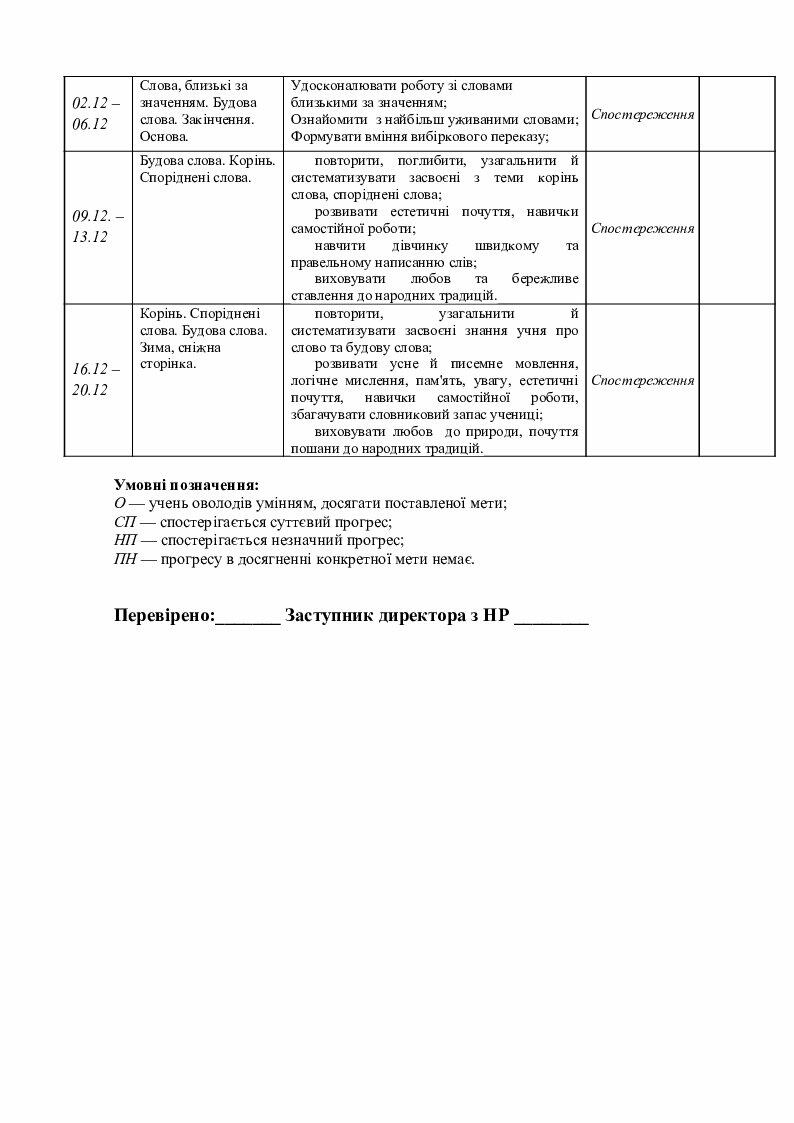 Індивідуальна навчальна програма Українська мова 1 семестр 2 клас