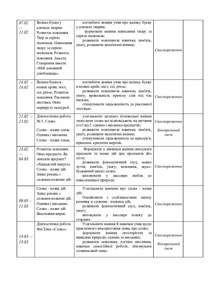 Індивідуальна навчальна програма Українська мова 2 семестр 2 клас Інші методичні матеріали