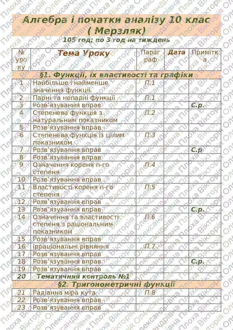 Календарне планування Алгебра та початки аналізу 10 клас Мерзляк Інші методичні матеріали