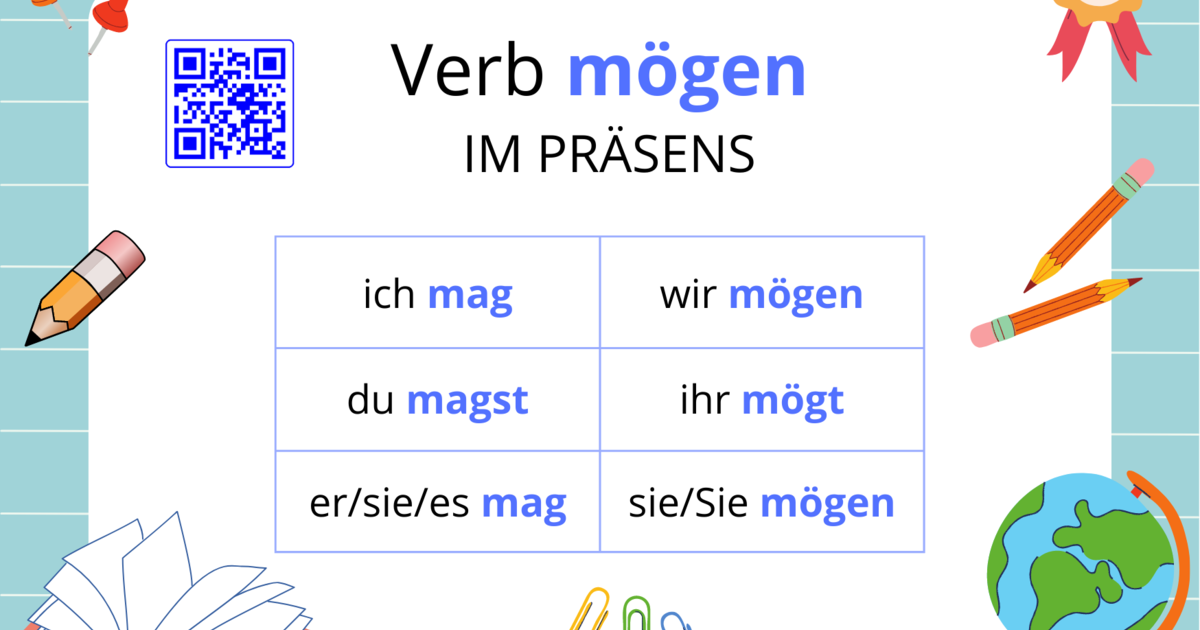 Verb mögen (картка відмінювання дієслова+ інтерактивна гра) | Інші ...