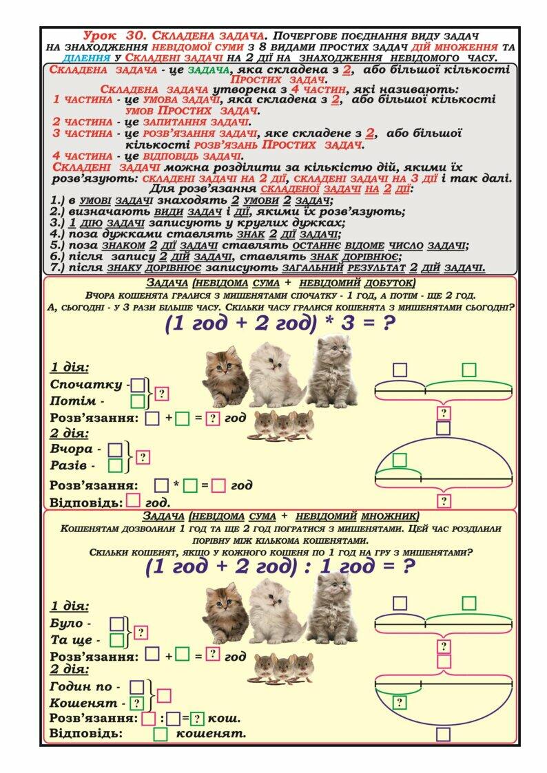 Методична розробка Складена задача Почергове поєднання виду задач на знаходження невідомої