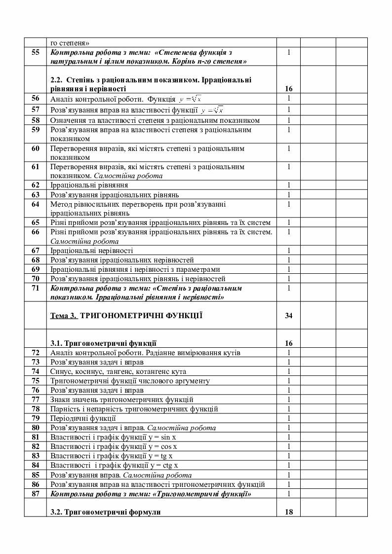 КАЛЕНДАРНО ТЕМАТИЧНЕ ПЛАНУВАННЯ АЛГЕБРА 10 КЛАС ПРОФІЛЬНИЙ РІВЕНЬ КТП Алгебра