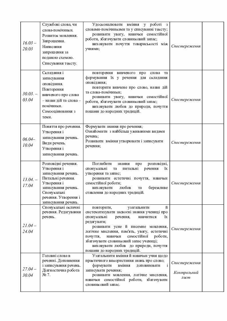 Індивідуальна навчальна програма з української мови для дитини з ООП 2