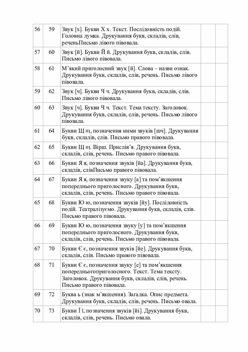 Календарне планування з української мови 1 клас 1 семестр за