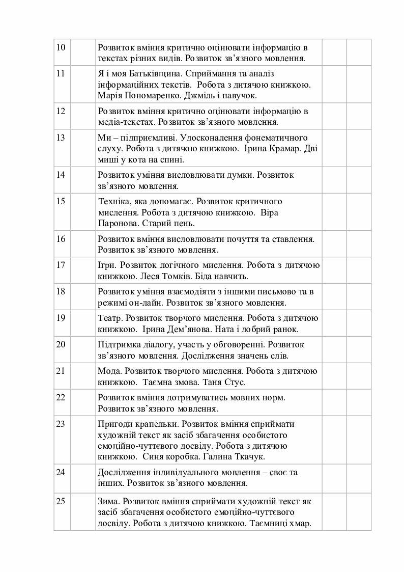 Календарне планування з української мови 1 клас 1 семестр за підручником Большакова І О Інші