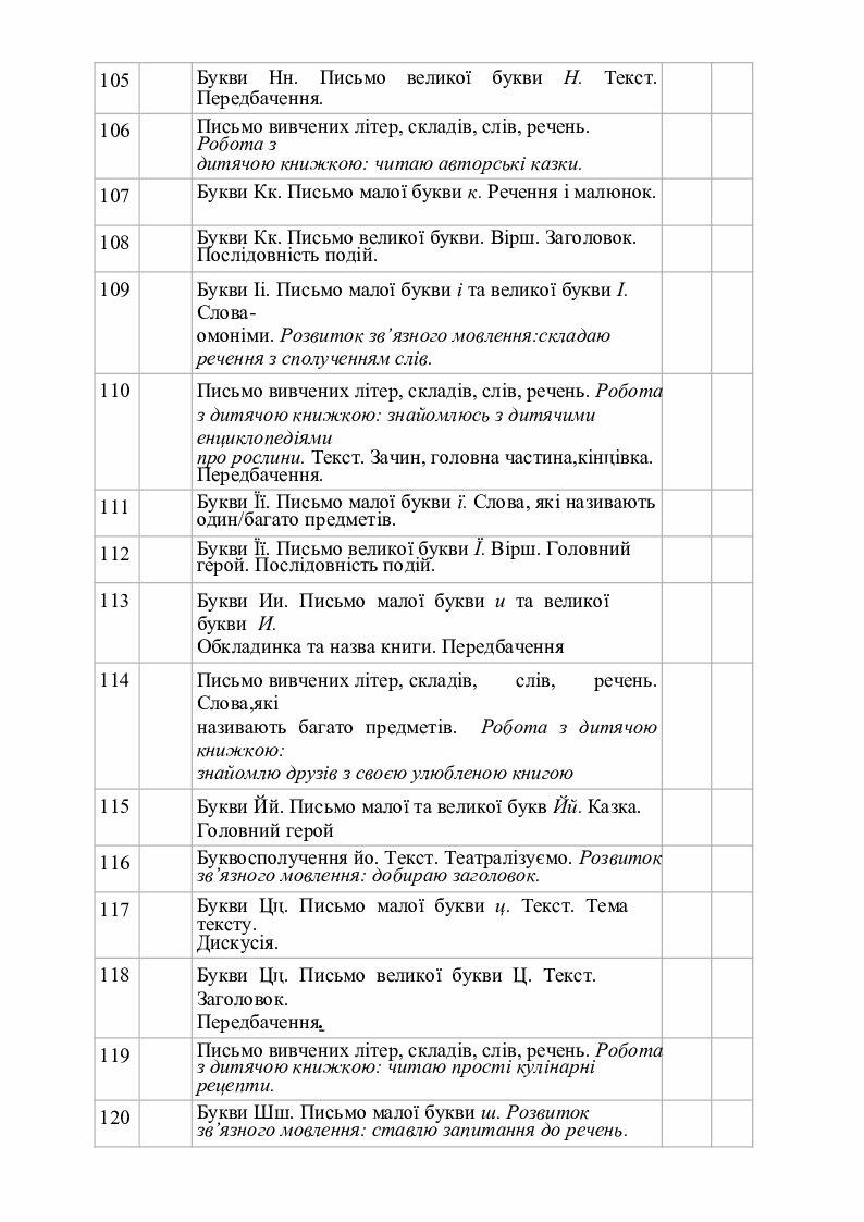 Календарне планування з української мови 1 клас 2 семестр за