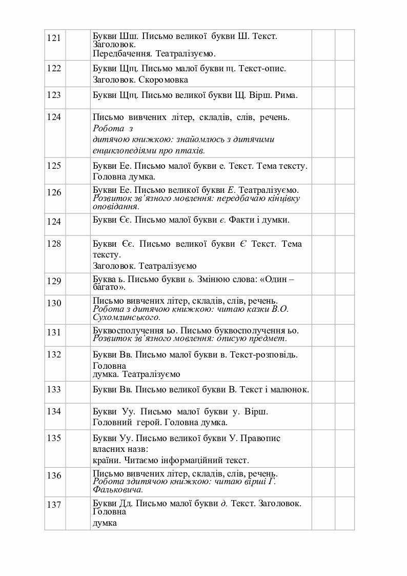 Календарне планування з української мови 1 клас 2 семестр за