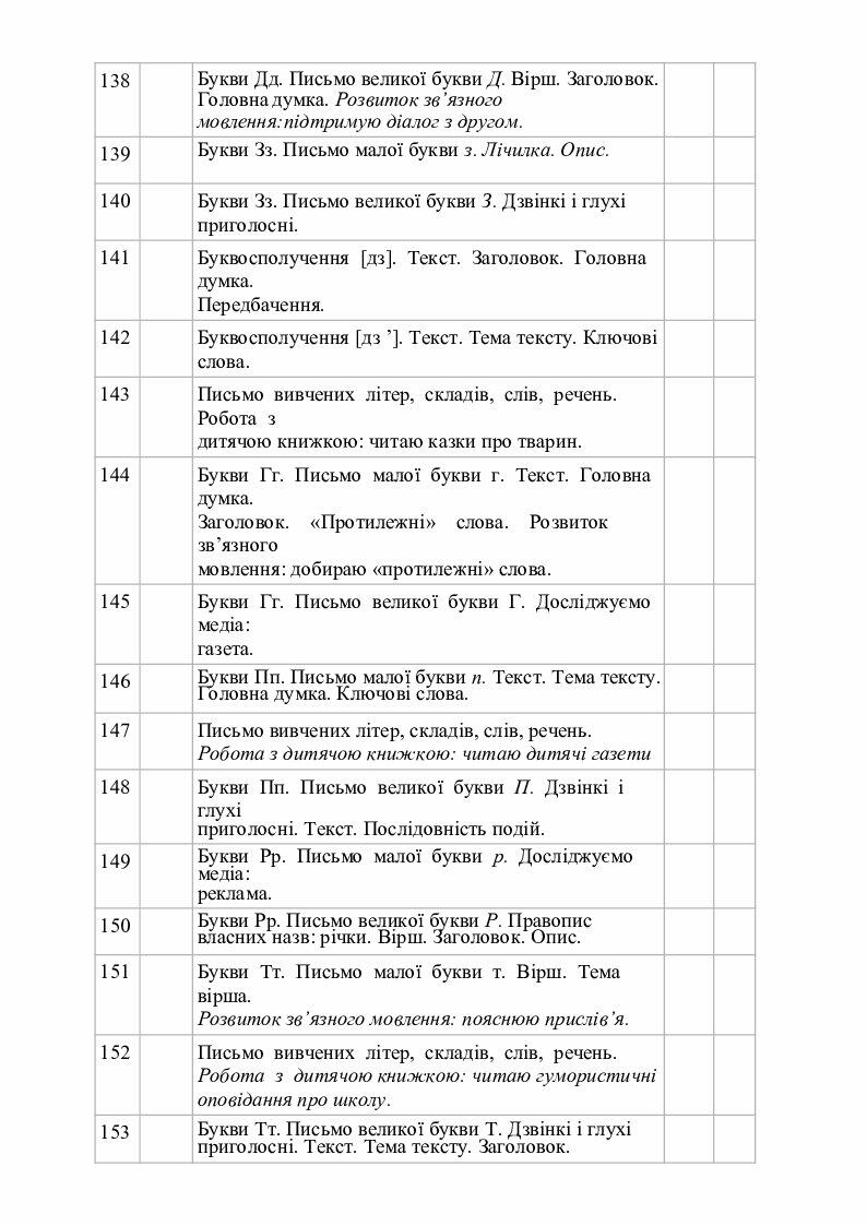 Календарне планування з української мови 1 клас 2 семестр за