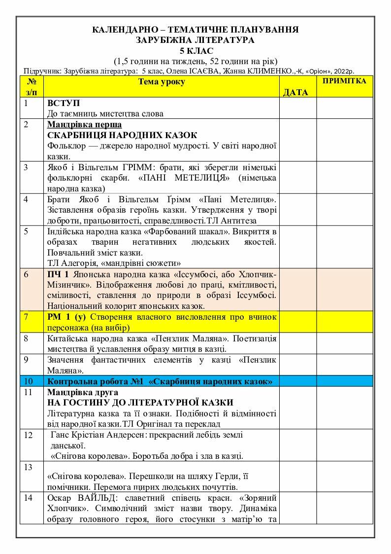Календарно тематичне планування уроків зарубіжної літератури для 5