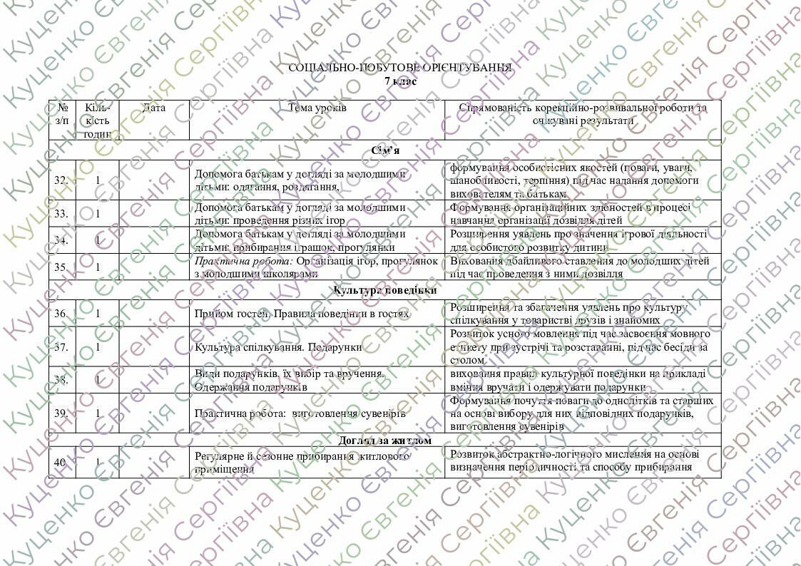 Календарно тематичне планування з соціально побутового орієнтування СПО 7 клас ІІ семестр для