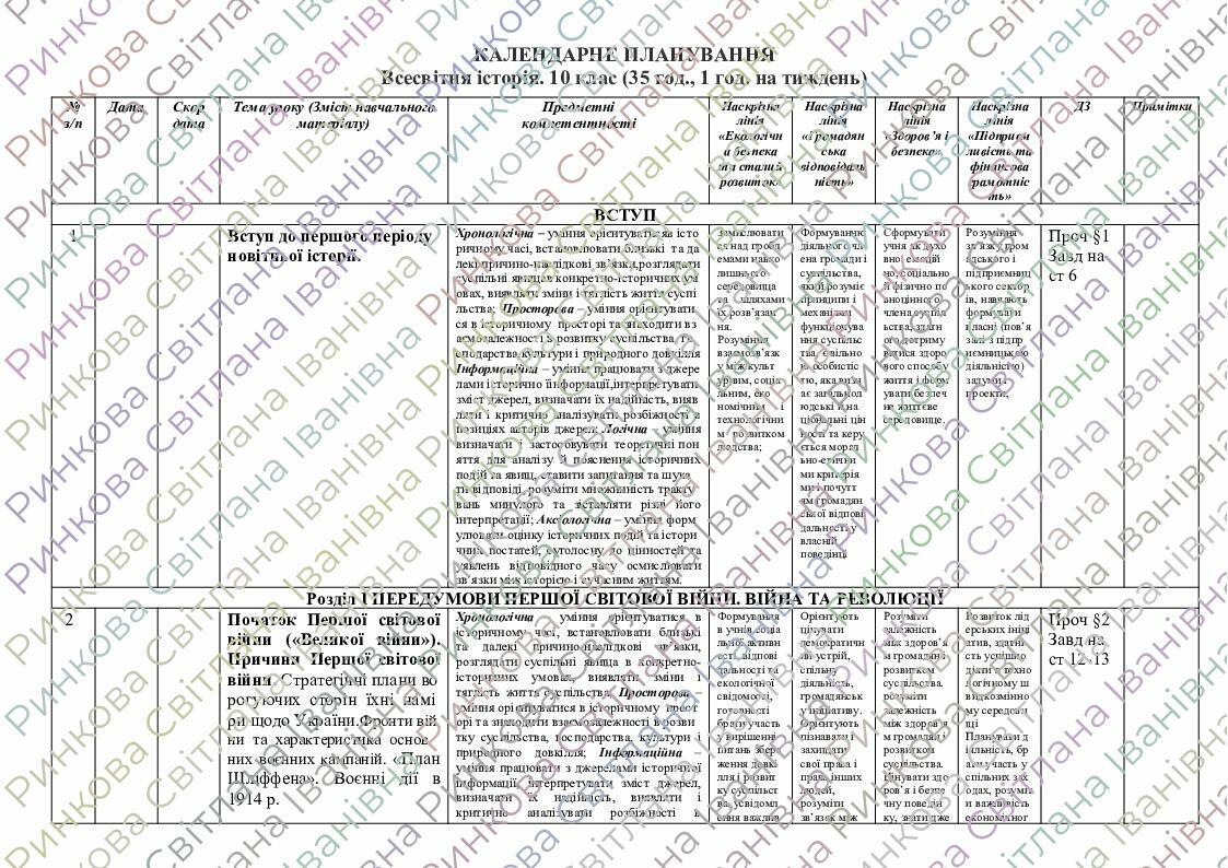 Календарне планування Всесвітня історія 10 клас КТП Всесвітня історія