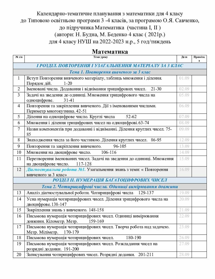 Календарне планування з математики для 4 класу НУШ на 2022 2023 н р Інші методичні матеріали НУШ