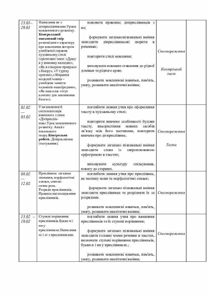 Індивідуальна навчальна програма з української мови для дитини з ООП 7 ...