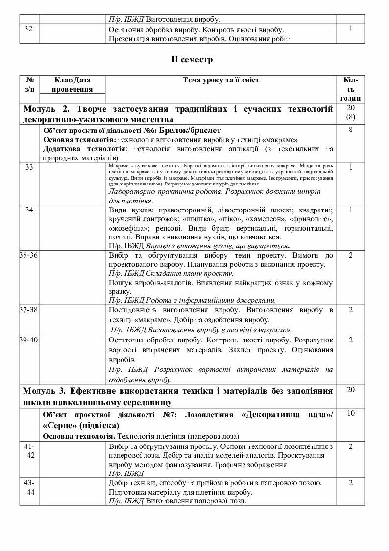 КАЛЕНДАРНО ТЕМАТИЧНЕ ПЛАНУВАННЯ з технологій 5 клас 2022 2023 н р
