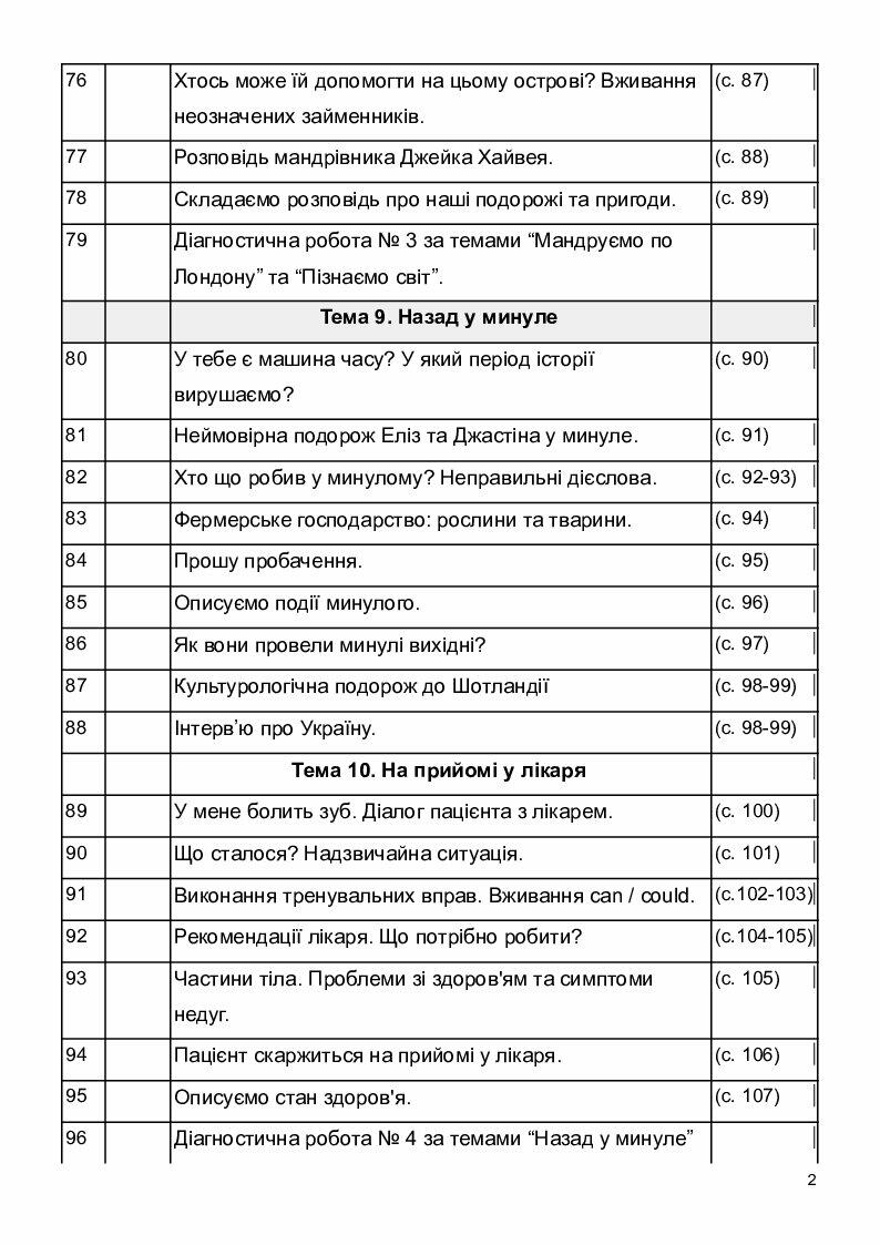 Календарно тематичний планування з англійської мови 5 клас НУШ за підручником Амелія Уолкер