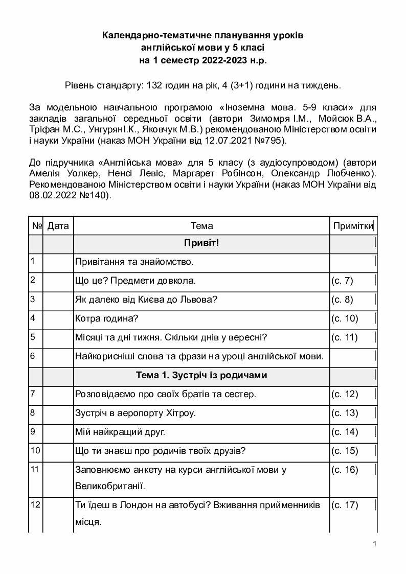 Календарно тематичний планування з англійської мови 5 клас НУШ за підручником Амелія Уолкер