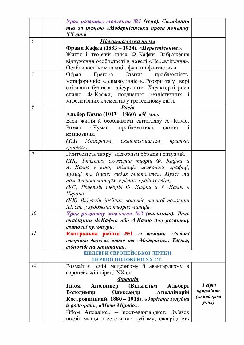 Календарно тематичне планування уроків зарубіжної літератури в 11 класі у 2022 2023 навчальному