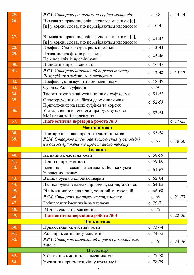 Календарно тематичне планування з української мови 3 клас Захарійчук КТП Українська мова