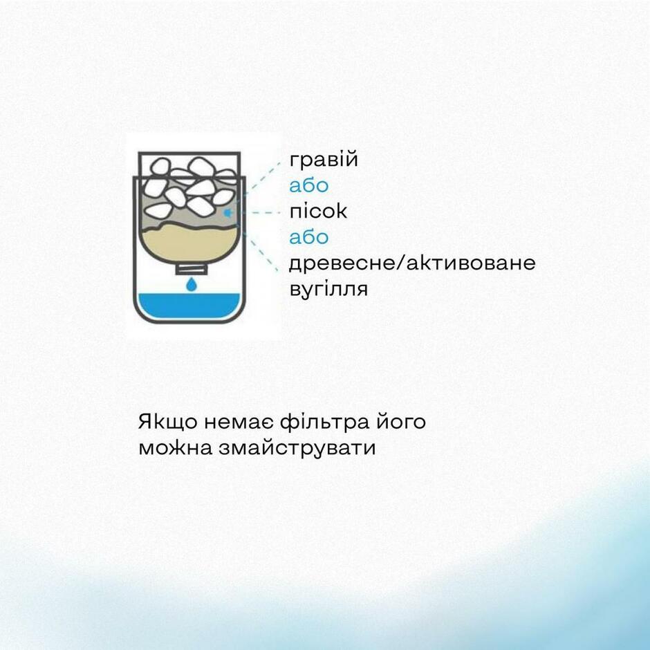 Як очистити воду в домашніх умовах