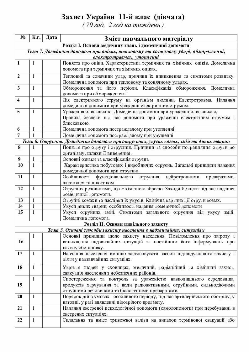 Календарно тематичне планування Захист України дівчата 11 клас на