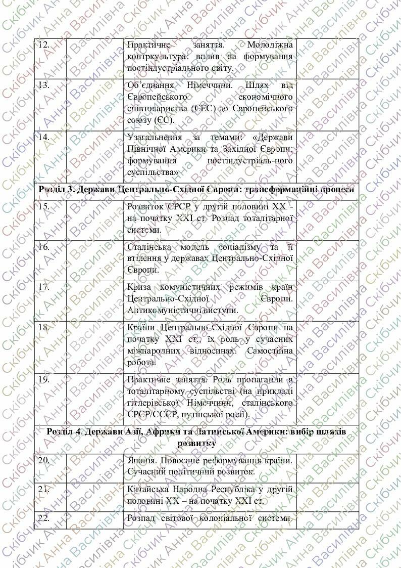 Календарно тематичне планування з всесвітньої історії 11 клас