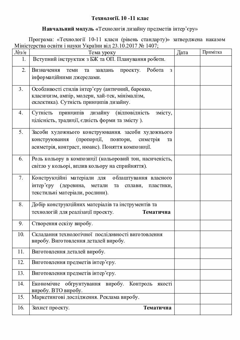 Календарно тематичне планування Технології 10 11 клас Дизайн