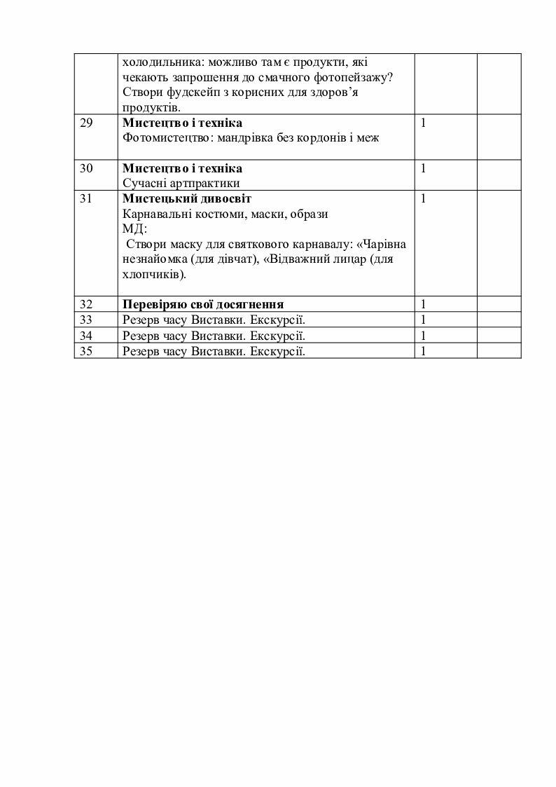 Календарно тематичне планування уроків образотворчого мистецтва 5 клас НУШ за підручником