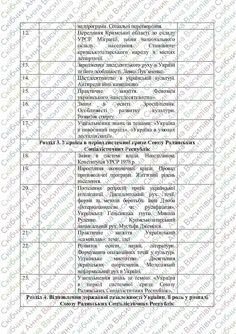 Календарно тематичне планування з історії України 11 клас КТП