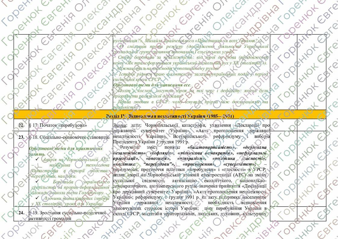 Календарне планування з історії України 11 клас 1 година на тиждень