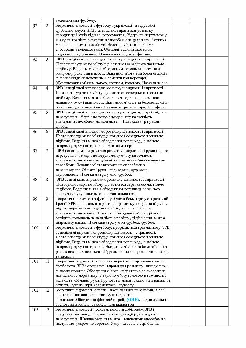 КАЛЕНДАРНО ТЕМАТИЧНИЙ ПЛАН З ФІЗИЧНОЇ КУЛЬТУРИ ДЛЯ 8 КЛАСУ Робоча програма Фізична культура