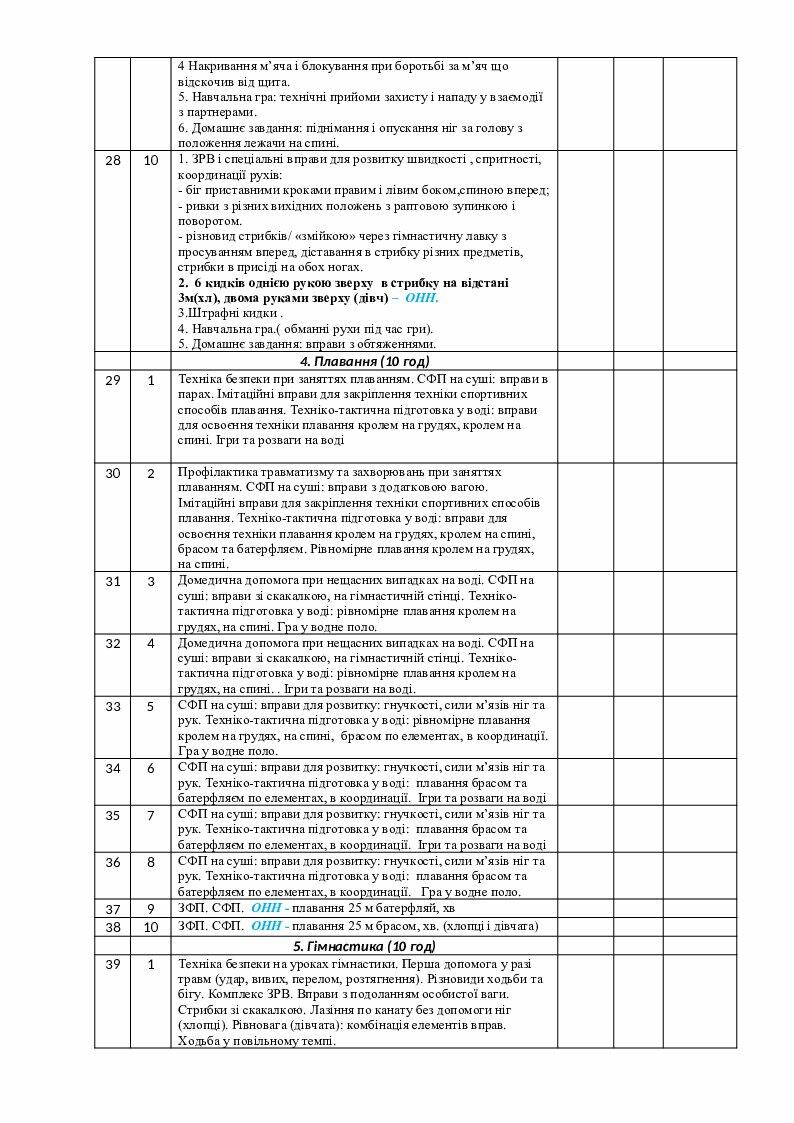 КАЛЕНДАРНО ТЕМАТИЧНИЙ ПЛАН З ФІЗИЧНОЇ КУЛЬТУРИ ДЛЯ 9 КЛАСУ Робоча програма Фізична культура