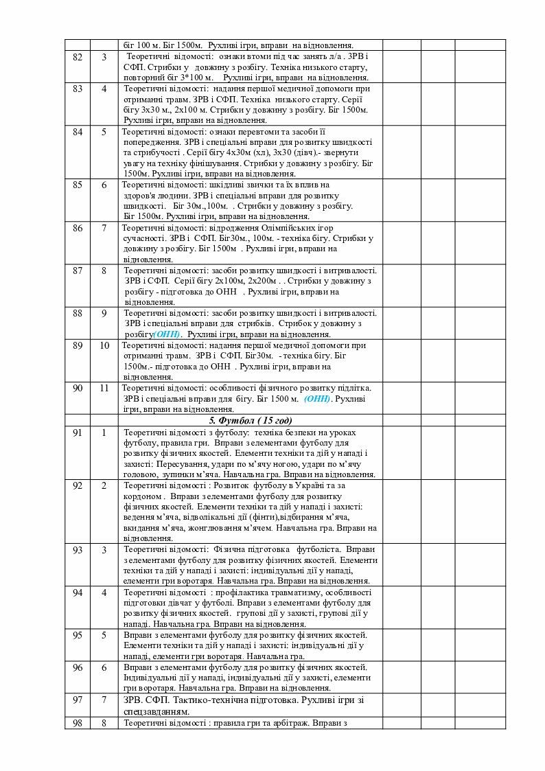 КАЛЕНДАРНО ТЕМАТИЧНИЙ ПЛАН З ФІЗИЧНОЇ КУЛЬТУРИ ДЛЯ 10 КЛАСУ Робоча