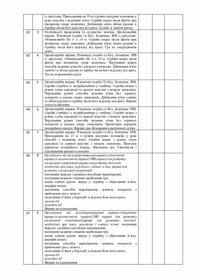 КАЛЕНДАРНО ТЕМАТИЧНИЙ ПЛАН З ФІЗИЧНОЇ КУЛЬТУРИ ДЛЯ 11 КЛАСУ Робоча