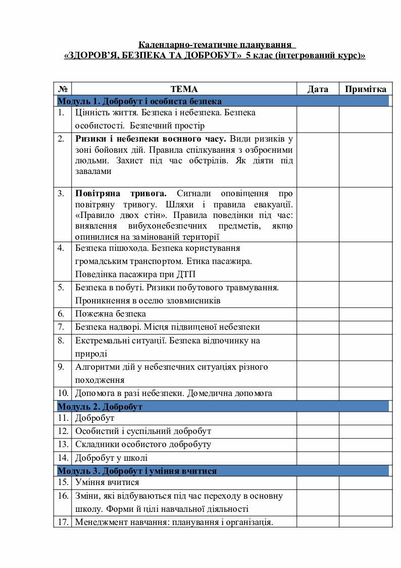 Календарне планування з інтегрованого курсу Здоров`я безпека та добробут 5 клас Інші