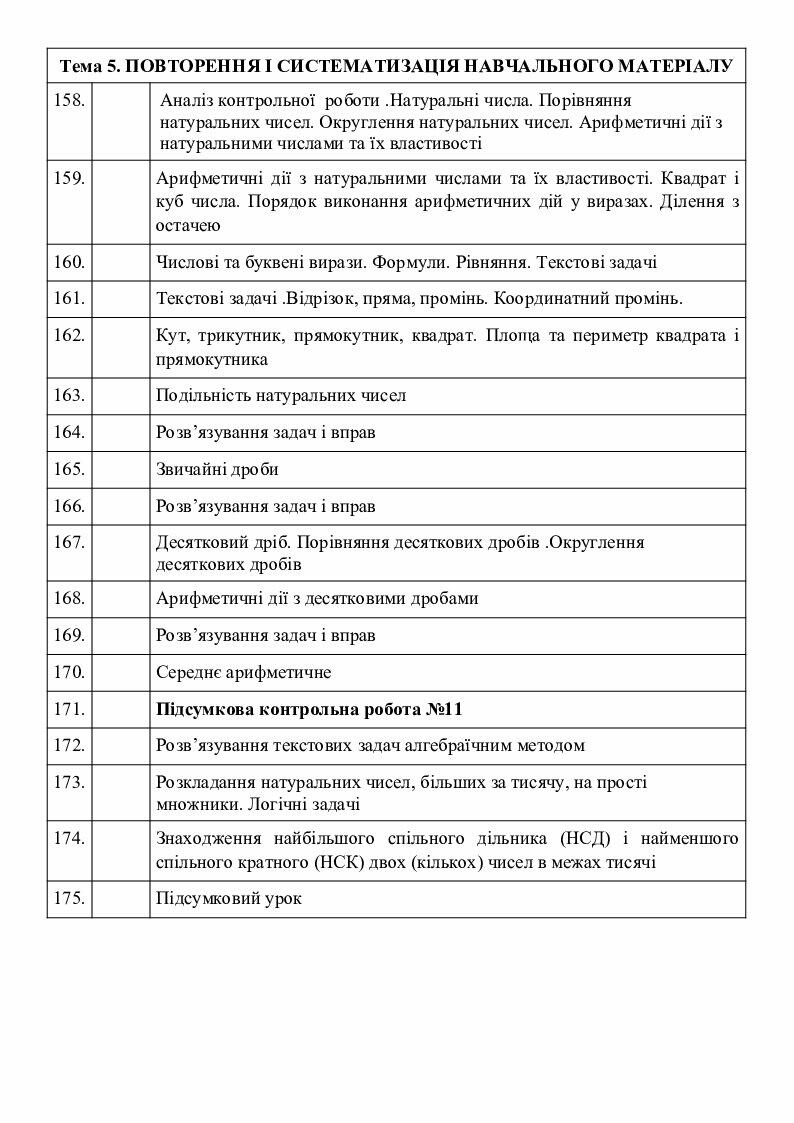 Календарне планування 5 клас НУШ математика 5 год на тиждень