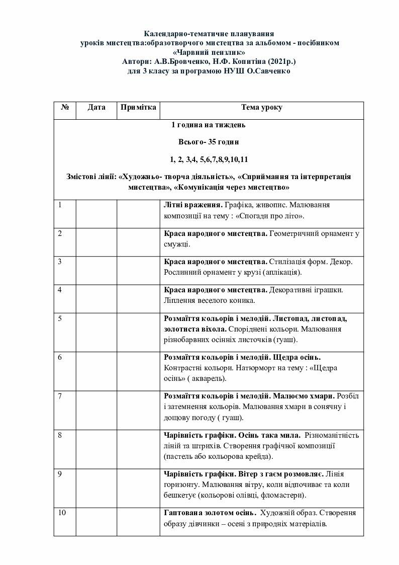 Календарне планування з образотворчого мистецтва за підручником О