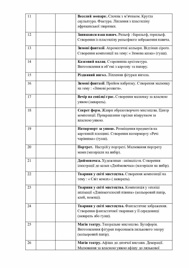 Календарне планування з образотворчого мистецтва за підручником О