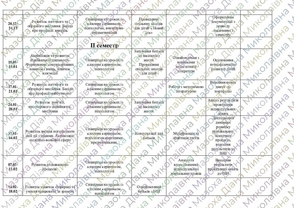 Інклюзія. Файли містять зразки документів : протокол засідань, звіт ...