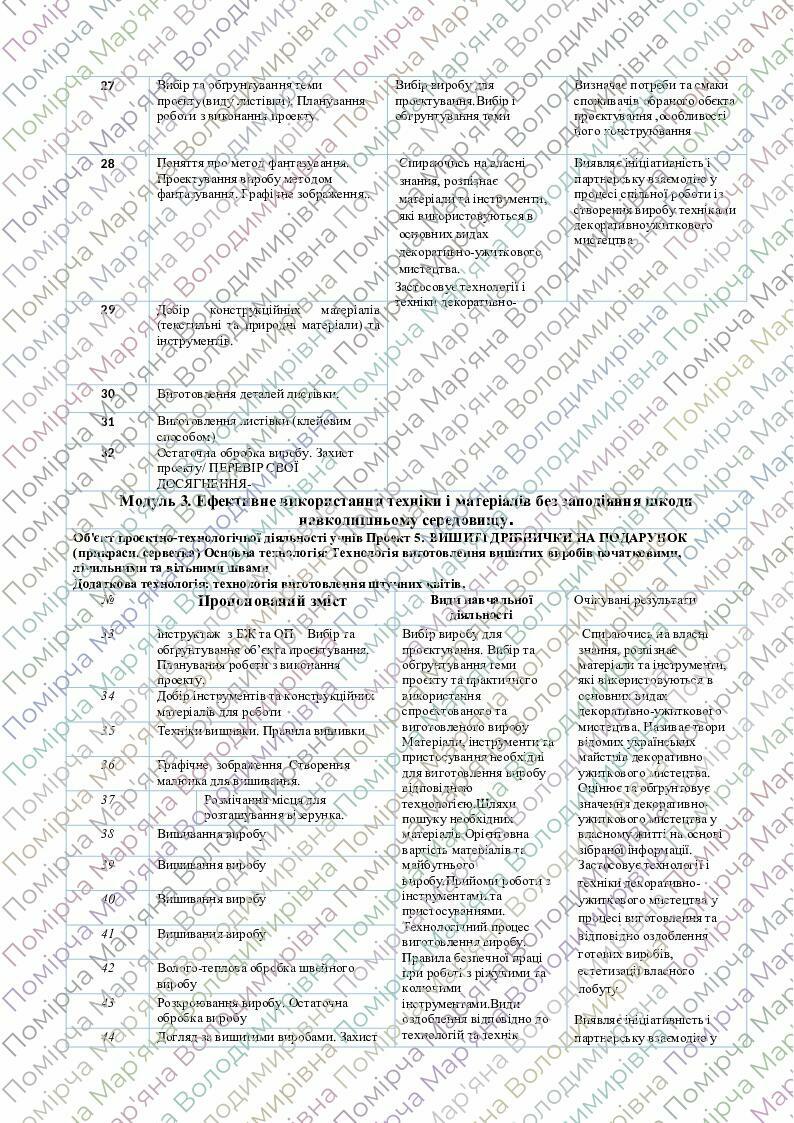 НАВЧАЛЬНА ПРОГРАМА КАЛЕНДАРНО ТЕМАТИЧНЕ ПЛАНУВАННЯ «ТЕХНОЛОГІЇ НУШ для 5 класу Ходзицька І Ю