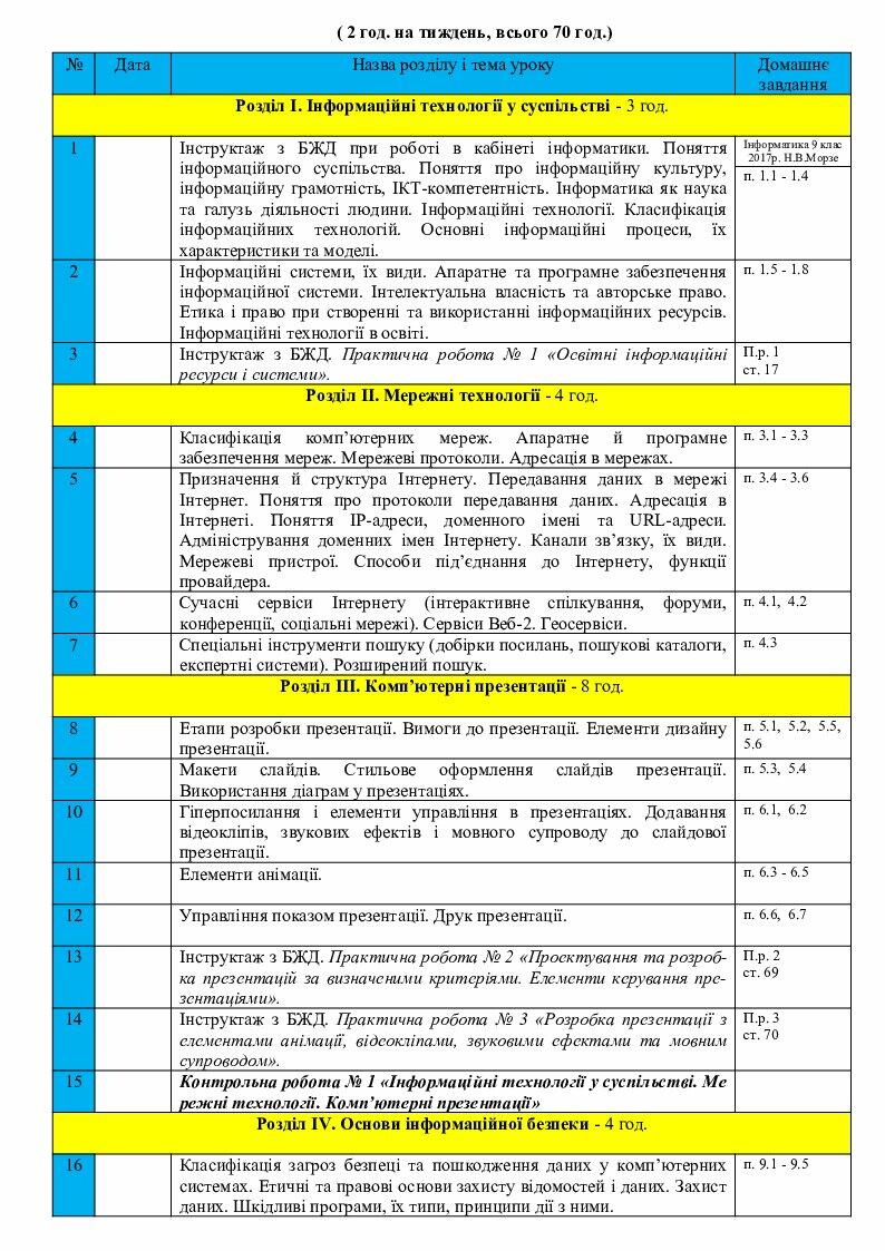 Календарно тематичне планування з інформатики для загальноосвітніх навчальних закладів у 9 класі