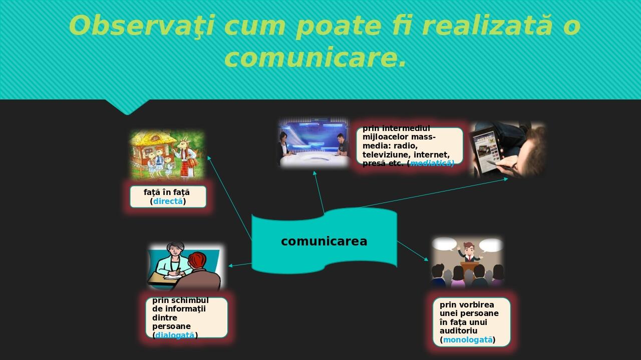 Презентація до уроку румунської мови „Comunicarea. Felurile comunicării ...
