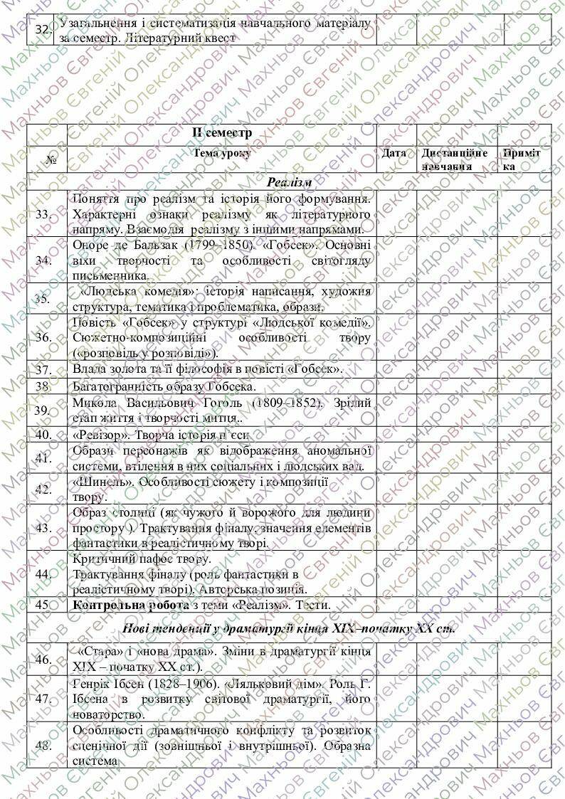 Календарно тематичне планування навчального матеріалу із зарубіжної