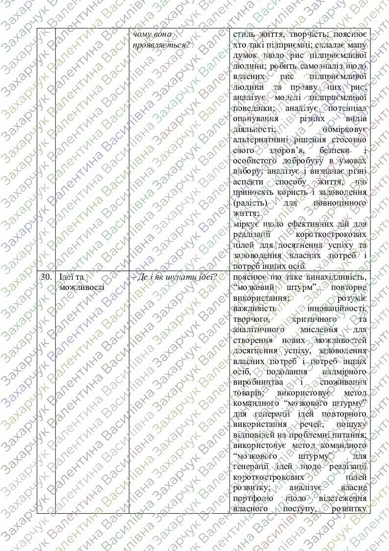 Навчальна програма «ЗДОРОВЯ БЕЗПЕКА ТА ДОБРОБУТ для 5 класу НУШ Календарно тематичне