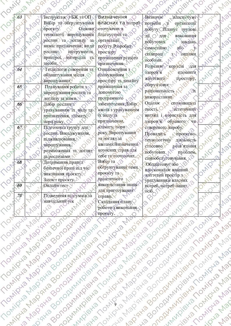 НАВЧАЛЬНА ПРОГРАМА КАЛЕНДАРНО ТЕМАТИЧНЕ ПЛАНУВАННЯ «ТЕХНОЛОГІЇ НУШ для 5 класу Ходзицька І Ю