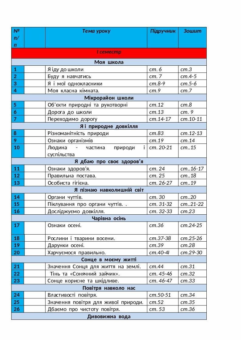 Календарно тематичне планування ЯДС 1 клас до підручника Будна Н О