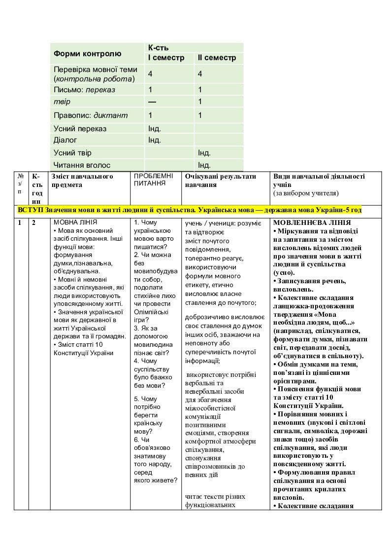 Навчальна програма з української мови 5 клас Робоча програма Українська мова