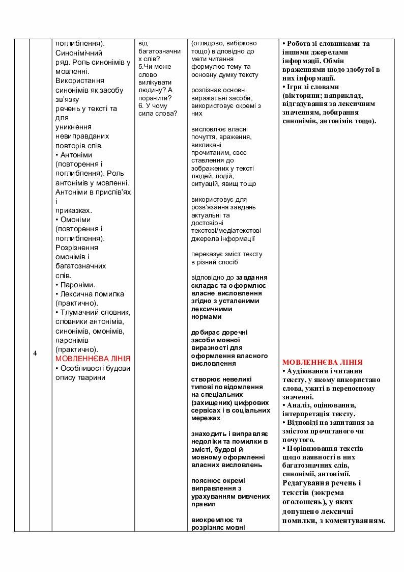 Навчальна програма з української мови 5 клас Робоча програма Українська мова